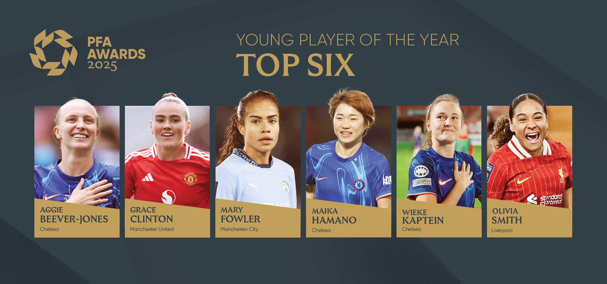 PFA Premier League Team of the Year